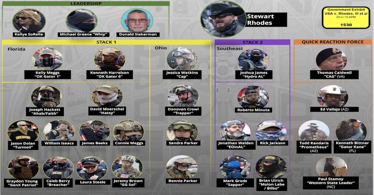 Oath Keepers 'Ops' Leader for Jan. 6 Details Relationship to Stewart ...